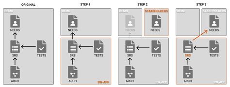 manage linked projects reqview
