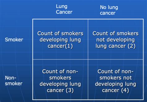 Exam Statistical Inference For Categorical Data Flashcards Quizlet