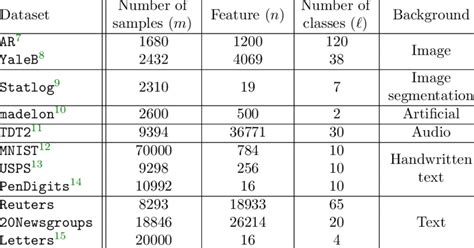 Summary Of Test Data Sets In Example 43 Download Scientific Diagram