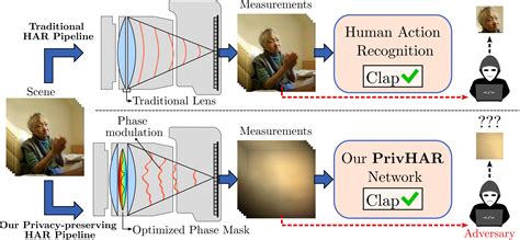Stanford Ai Lab Papers And Talks At Eccv 2022 Sail Blog