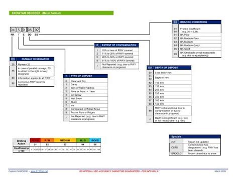 Decode Metar Report Heres How To Read The Weather Like A Pilot Pcsces