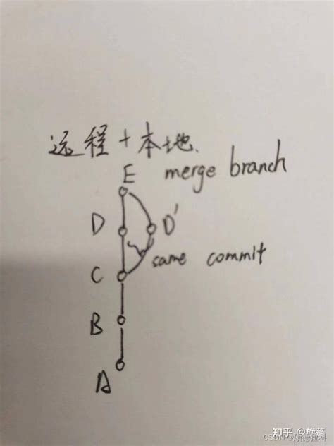 git提交错了怎么办？可能会遇到的误区和正确做法一览 别人在我的git分支上提交了 喔提交报错怎么解决 csdn博客
