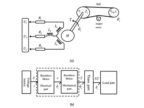 A Considered Mechatronic System B Corresponding Word Bg Model Download Scientific Diagram