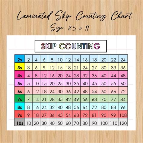 Laminated Skip Counting Chart Shopee Philippines