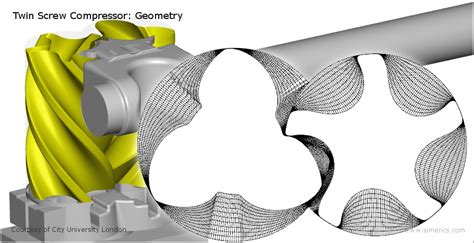 Twin Screw Compressors Simerics