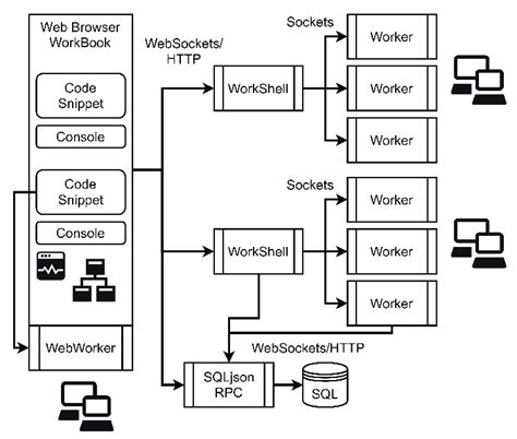 Web Browser Based Software Architecture With Remote Worker Processes