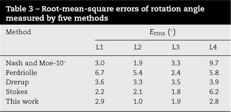 Table 2 From Vertebral Axial Rotation Measurement Method Semantic Scholar