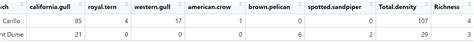 R How To Find P Value When Comparing Small Amounts Of Data Cross Validated