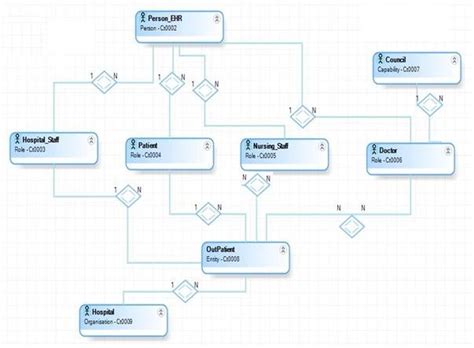 Demographic Conceptual Schema Download Scientific Diagram