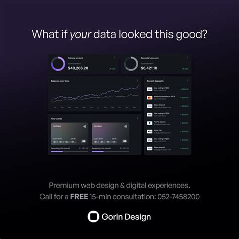 Yossi Gorin On Linkedin Datavisualization Uxdesign Dashboarddesign Businessintelligence…