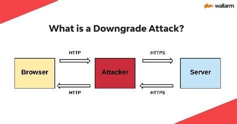 what is a downgrade attack types and prevention