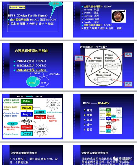 【文件包】六西格玛资料 共12个文件 知乎