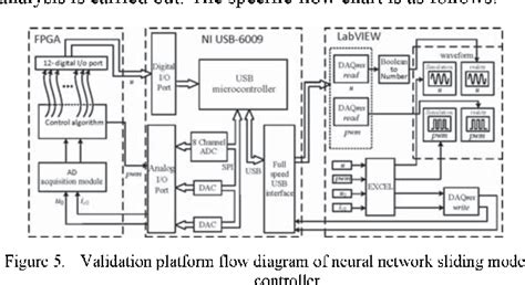 figure 5 from design and verification of neural network sliding mode controller based on fpga