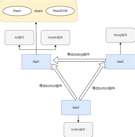 微前端究竟是什么微前端核心技术揭秘 知乎