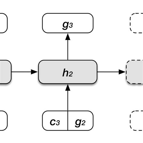 Model 2 Course Grade Prediction Model With Previous Semester Course