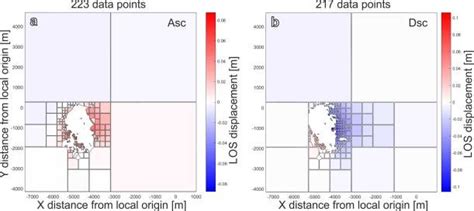 Subsampled Unwrapped Insar Datasets For Ascending A And Descending Download Scientific