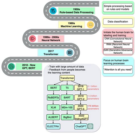 What Are Foundation Models Nvidia Blogs