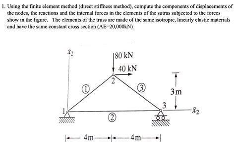 solved using the finite element method direct stiffness