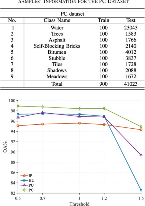 Table V From Adaptive Feature Self Attention In Spiking Neural Networks