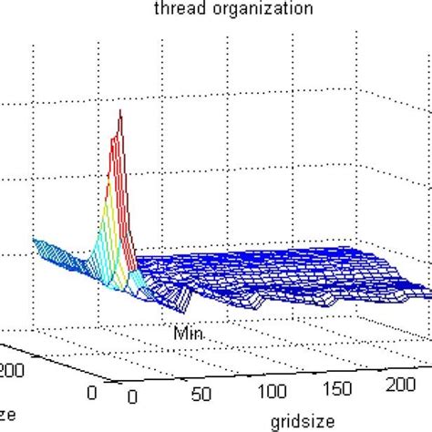 Flow Chart Of Cuda Implementation Download Scientific Diagram