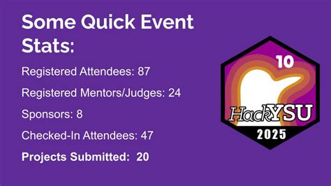 Heres The Hackysu 2025 Post Mortem With Photography To Follow Soon I Said This Event Was