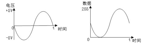 【正点原子fpga连载】第三十五章高速ad da实验 摘自【正点原子】新起点之fpga开发指南 v2 1 3pa9280 csdn博客