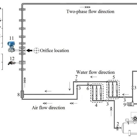 Schematic Diagram Of The Experimental Facility 250 Download Scientific Diagram