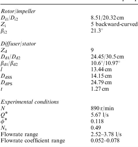 Table 1 From Numerical Simulation Of The Stalled Flow Within A Vaned