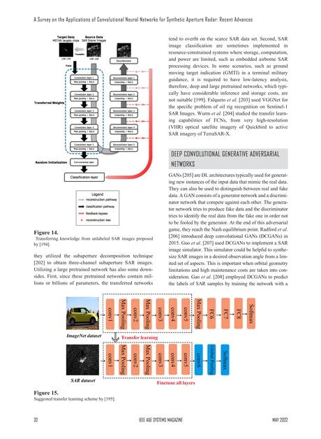 Ieee Aerospace And Electronic Systems May 2022 Tutorial Xv 32