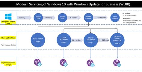 move to windows 11 with intune mdm tech space