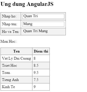 Cú pháp Include trong AngularJS QuanTriMang