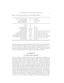 Inductive Logic Programming in Databases: from Datalog to DL+log | DeepAI