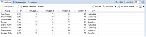 How To Calculate Student Average Marks In SAP HANA Studio Using Calculation View SAP Blogs