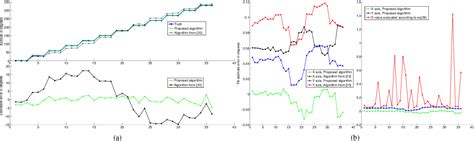 Figure 3 From Compact North Finding System Semantic Scholar