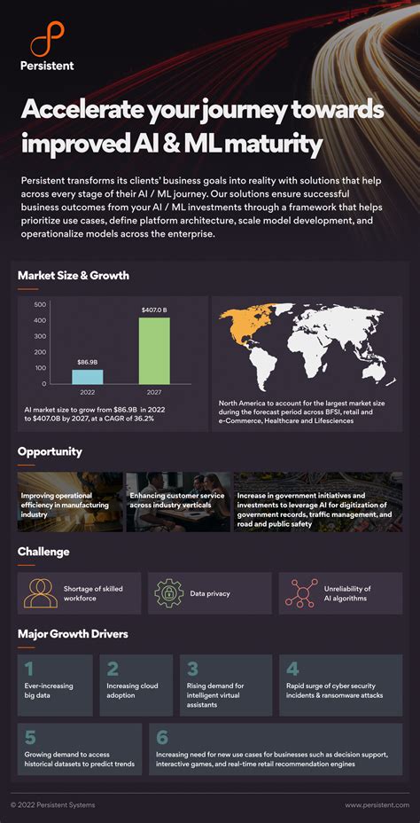 Maximizing Business Value Out Of Your Ai And Ml Investments