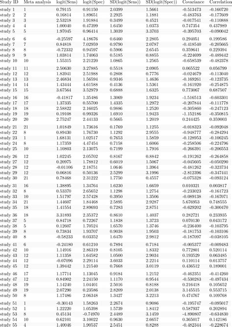 Bayesian Binomial Mixture Of Normal Model Bamdit Download