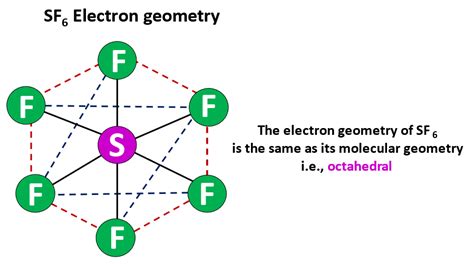 Sf6 Lewis Structure Molecular Geometry Bond Angle Hybridization