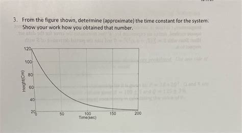 Solved From The Figure Shown Determine Approximate The Chegg