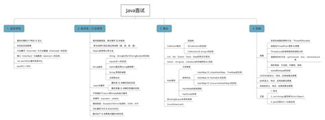 面试汇总：这是一份全面and详细的android面试指南 Csdn博客