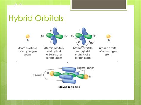 Hybridization College Chemistry Ppt Download