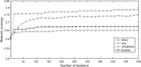 optimization method for underwater sensor networks based on a virtual