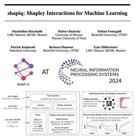 Samuel Ayo Phd On Linkedin Variable Interactions For Ai Models Using Shap Based Approaches I