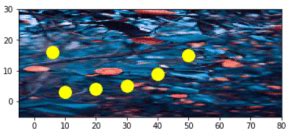 Matplotlib Change Background Color