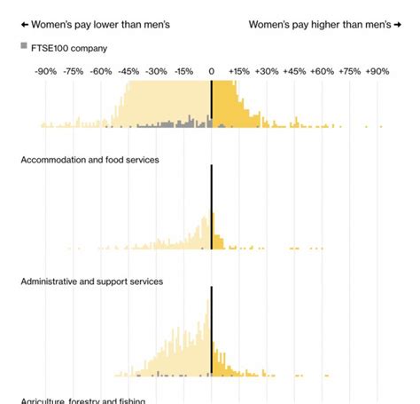 Pin On Data Visualization