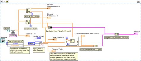 Xy Threshold Peak Detection From Excel Data Using Labview Ni Community