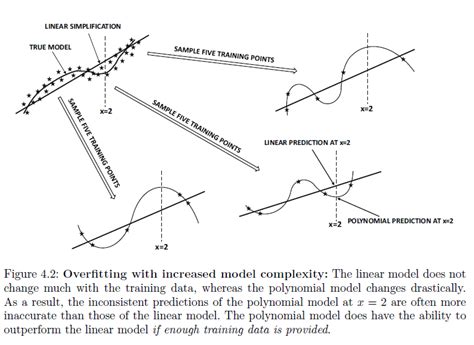 The Bias Variance Trade Off