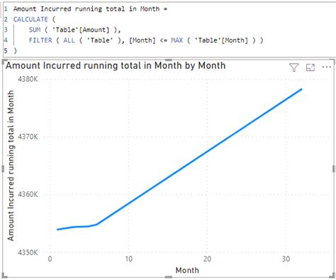 Solved Weird Error With Running Total Measure Microsoft Fabric Community