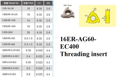 Threading Insert Dimensions At Laura Mullen Blog