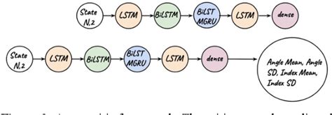 Figure 3 From Actor Critic Methods For Protein Tertiary Structure Prediction Semantic Scholar