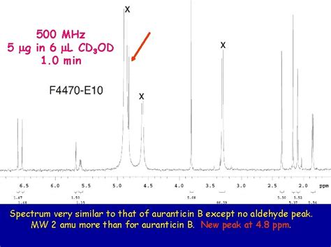 Rapid Dereplication Using Capillary Nmr And A Database